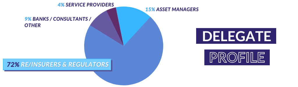 Insurance Asset Risk Asia 2023 (Virtual) Conference - Insurance Asset Risk
