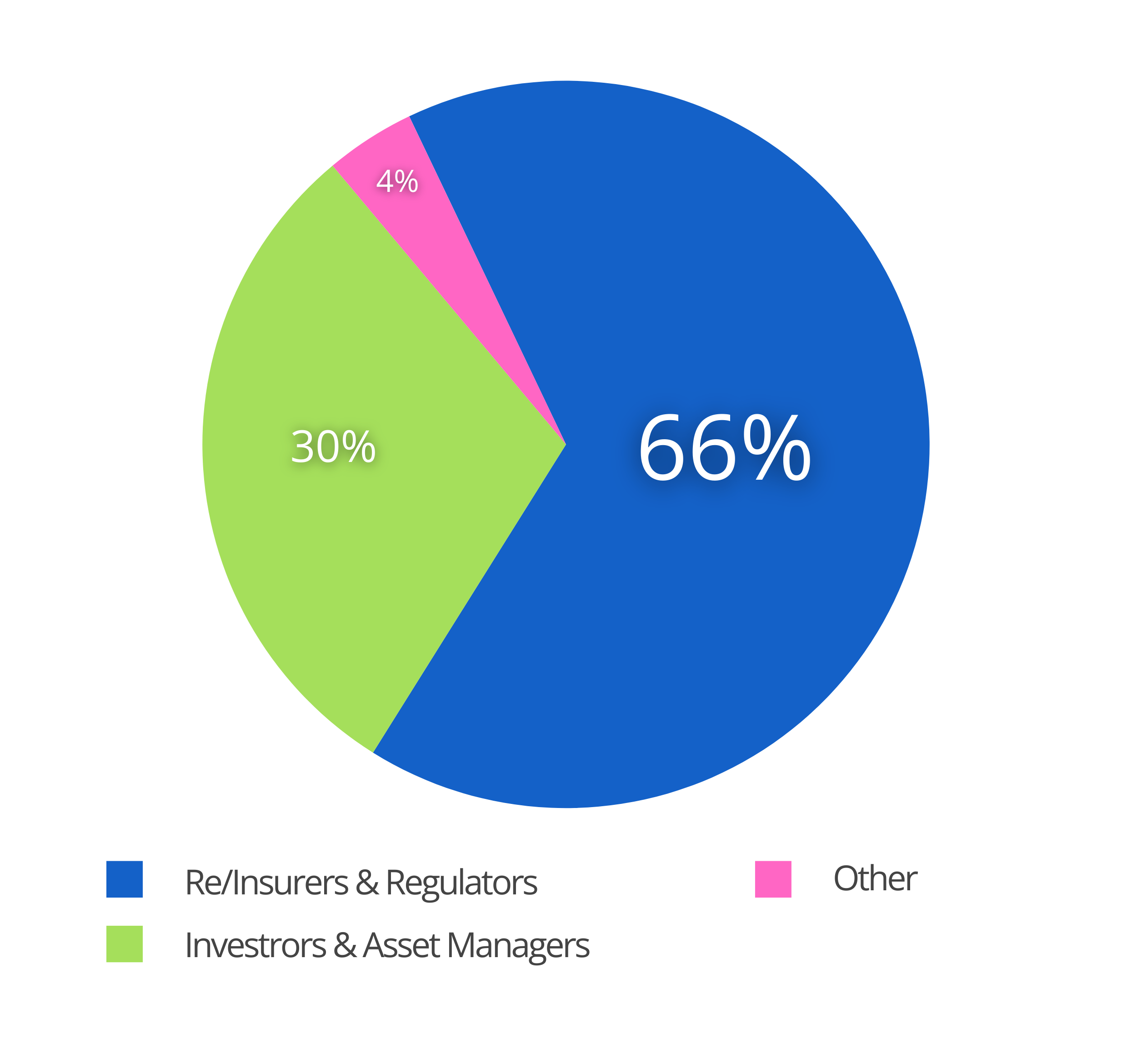 Insurance Asset Risk EMEA 2025 :: Insurance Asset Risk