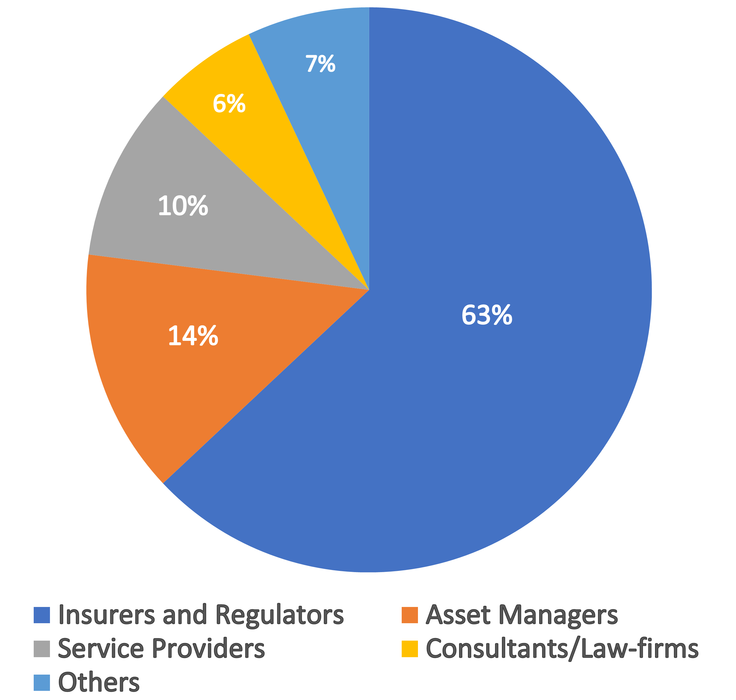 Insurance Risk & Capital Bermuda 2025 :: Insurance Asset Risk